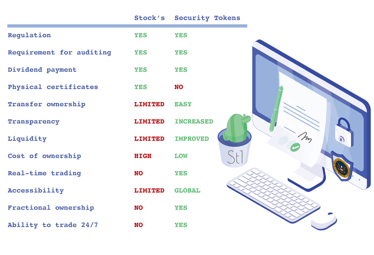 What are Tokenized Securities? The Thrill - INX One Platform
