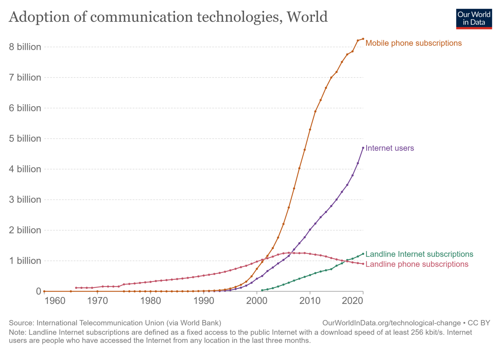 Web2 vs Web3: The Internet's Powerful Tra - INX One Platform