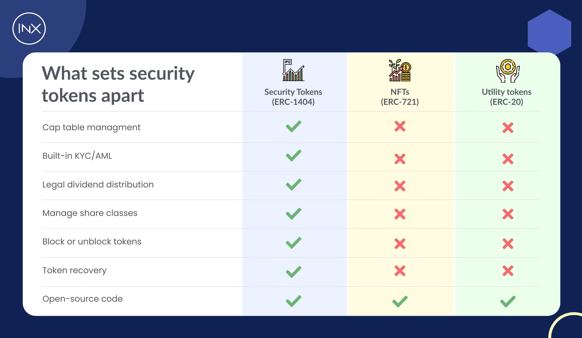 Top 3 Crypto Launchpads (And Why INX isn' - INX One Platform
