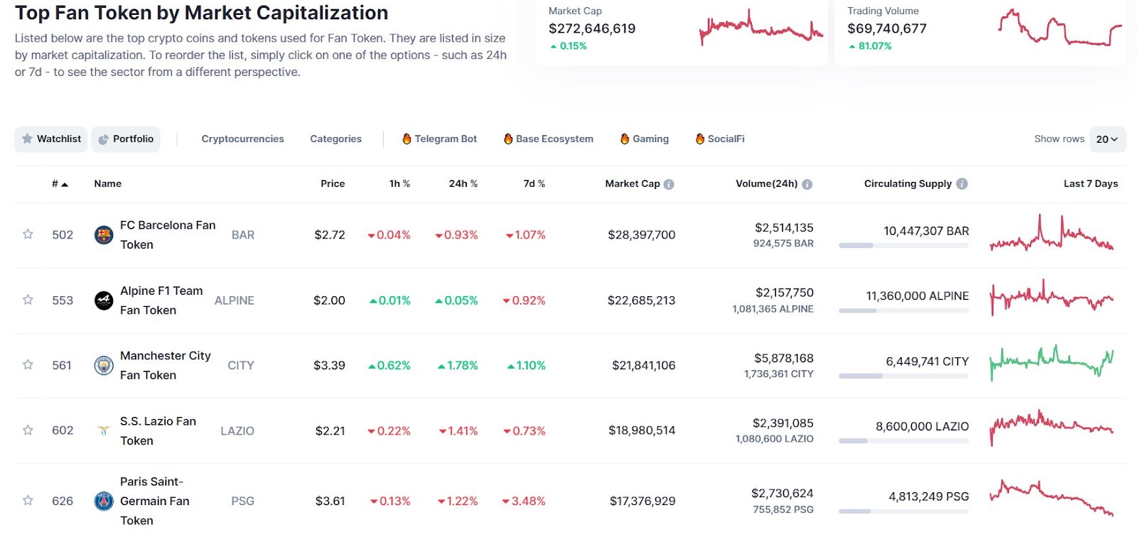 From Fans to Investors: How Security Tokens are Revolutionizing Fan ...