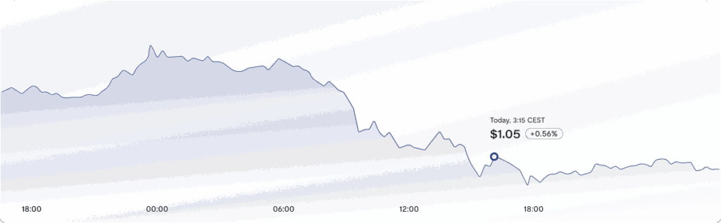 INX Token - INX One Platform